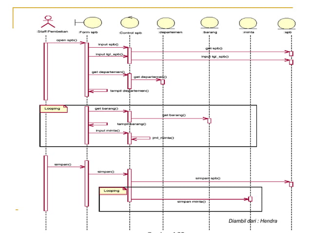 Sequence Diagram.ppt