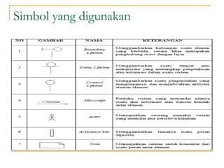 Sequence Diagram.ppt