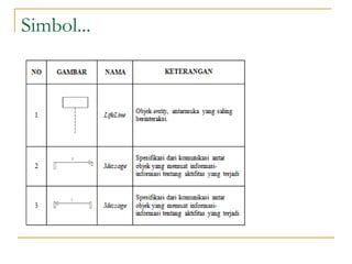 Sequence Diagram.ppt