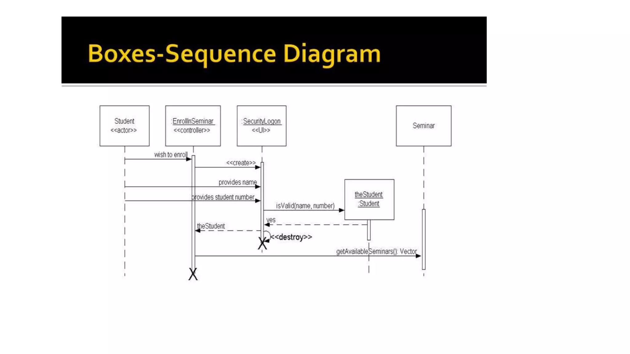Sequence Diagram.pptx