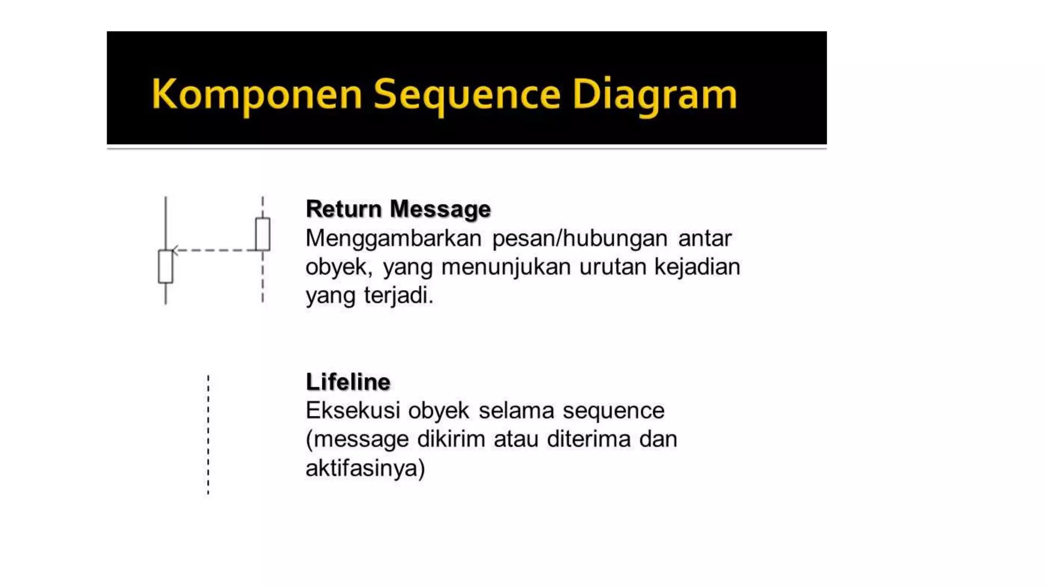 Sequence Diagram.pptx
