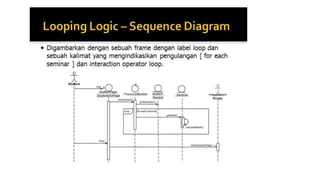 Sequence Diagram.pptx