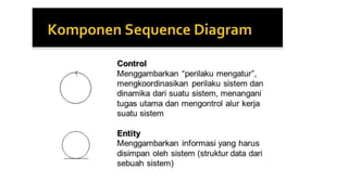 Sequence Diagram.pptx