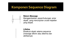 Sequence Diagram.pptx