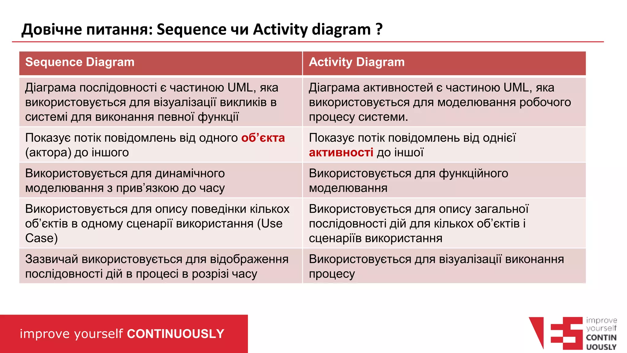 Sequencediagram Pptx