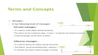 Sequence_Diagram_software_Design_algo.pptx