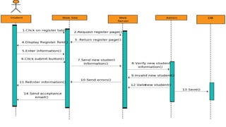 Sequence_Diagram_software_Design_algo.pptx