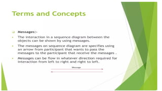 Sequence_Diagram_software_Design_algo.pptx