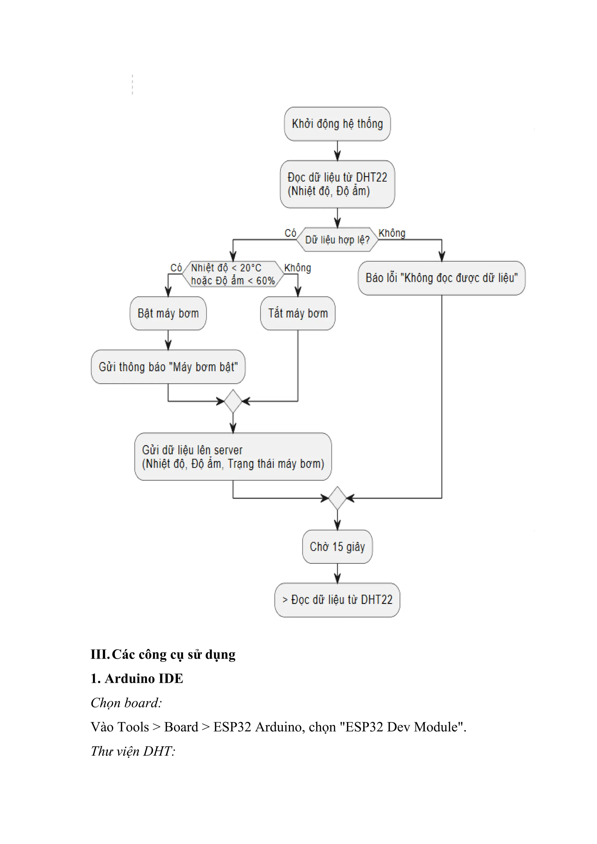 Trực quan hóa luồng tương tác: Sequence Diagrams trong UML | DOCX