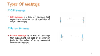 Sequence diagrame | PPTX