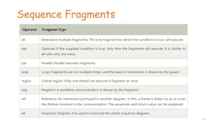 Sequence diagrame | PPTX