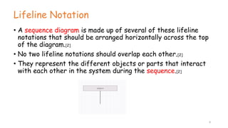 Sequence diagrame | PPTX | Programming Languages | Computing