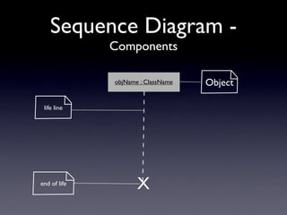 Modeling Scenarios with Sequence Diagrams | PDF