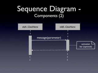 Modeling Scenarios with Sequence Diagrams | PDF