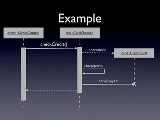 Modeling Scenarios with Sequence Diagrams | PDF
