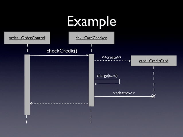 Modeling Scenarios with Sequence Diagrams | PPT