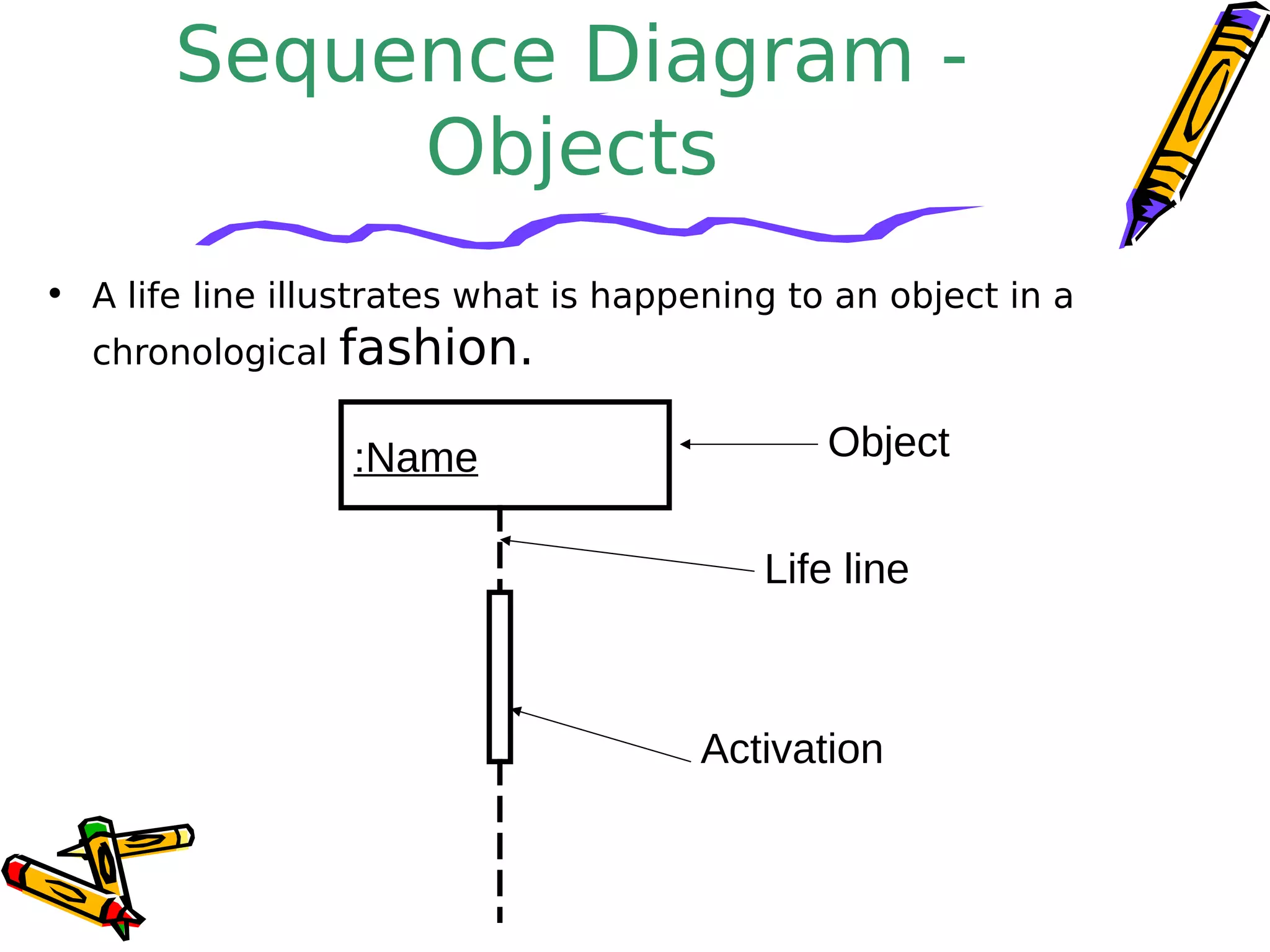 Sequence Diagrams Ppt