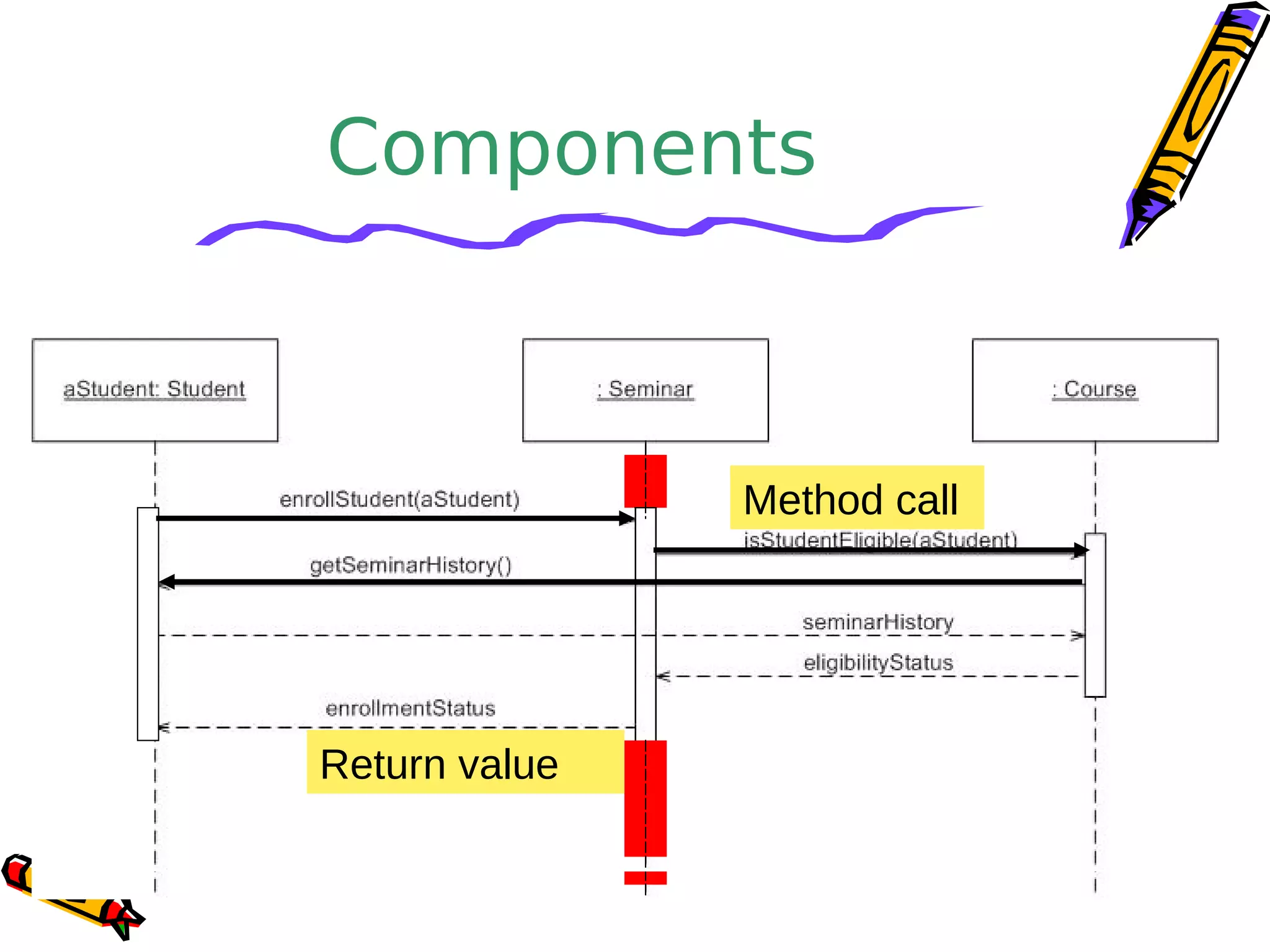 Sequence diagrams | PDF | Programming Languages | Computing