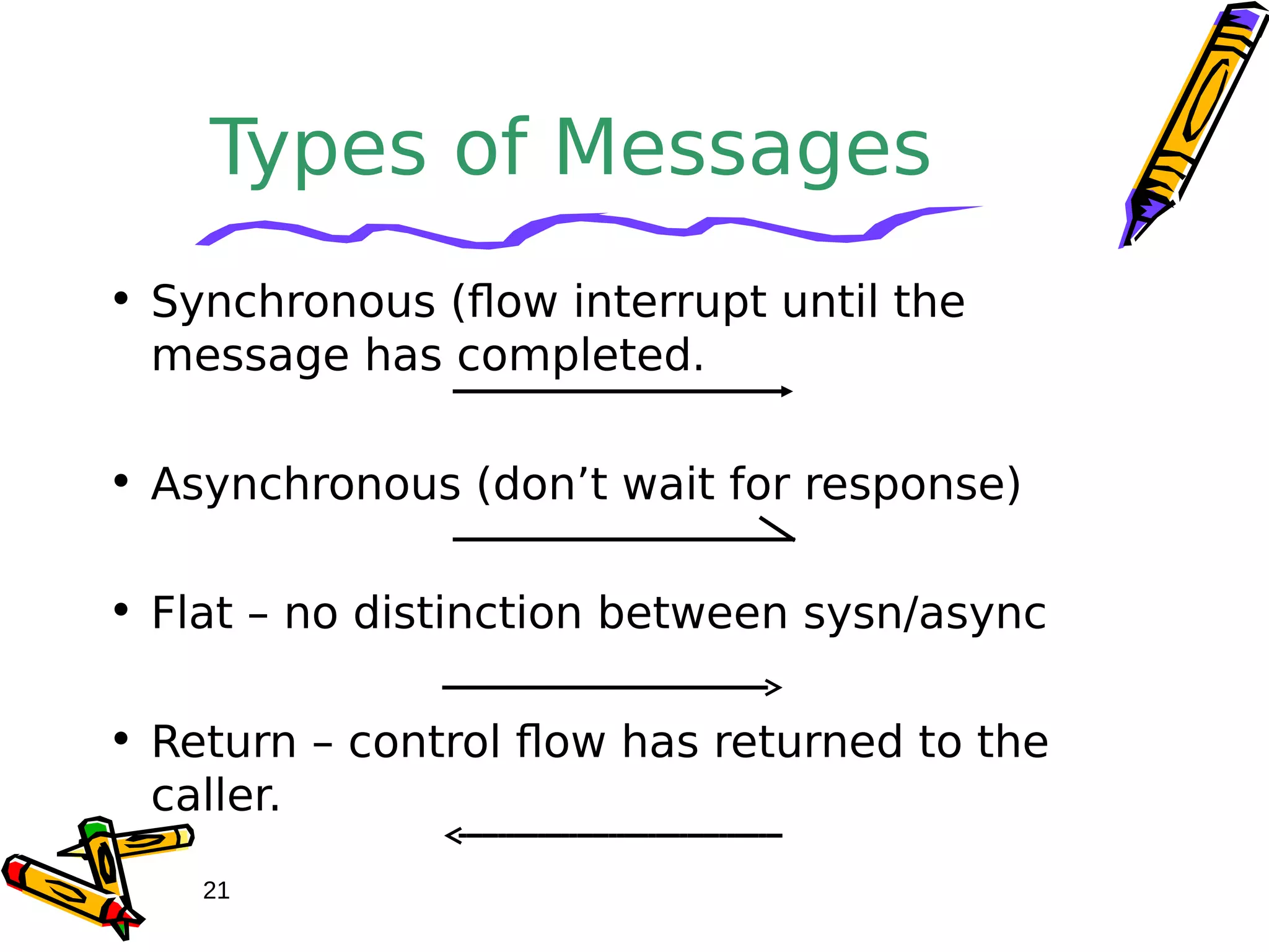 Sequence diagrams | PDF | Programming Languages | Computing