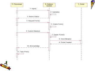 Sequence diagrams | PDF | Programming Languages | Computing