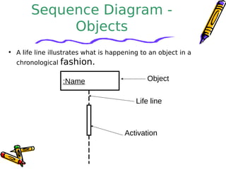 Sequence diagrams | PDF | Programming Languages | Computing