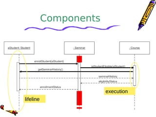 Sequence diagrams | PDF | Programming Languages | Computing