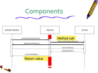 Sequence diagrams | PDF | Programming Languages | Computing