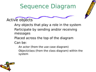 Sequence diagrams | PDF | Programming Languages | Computing