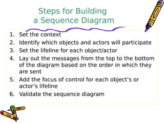 Sequence diagrams | PDF | Programming Languages | Computing