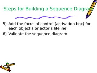 Sequence diagrams | PDF