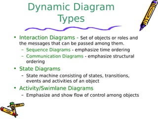 Sequence diagrams | PDF | Programming Languages | Computing