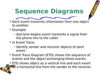 Sequence diagrams | PDF | Programming Languages | Computing
