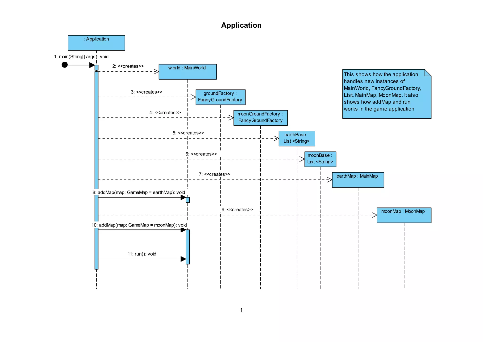Sequence diagrams | PDF | Programming Languages | Computing