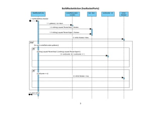 Sequence diagrams | PDF | Programming Languages | Computing