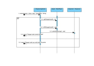 Sequence diagrams | PDF | Programming Languages | Computing