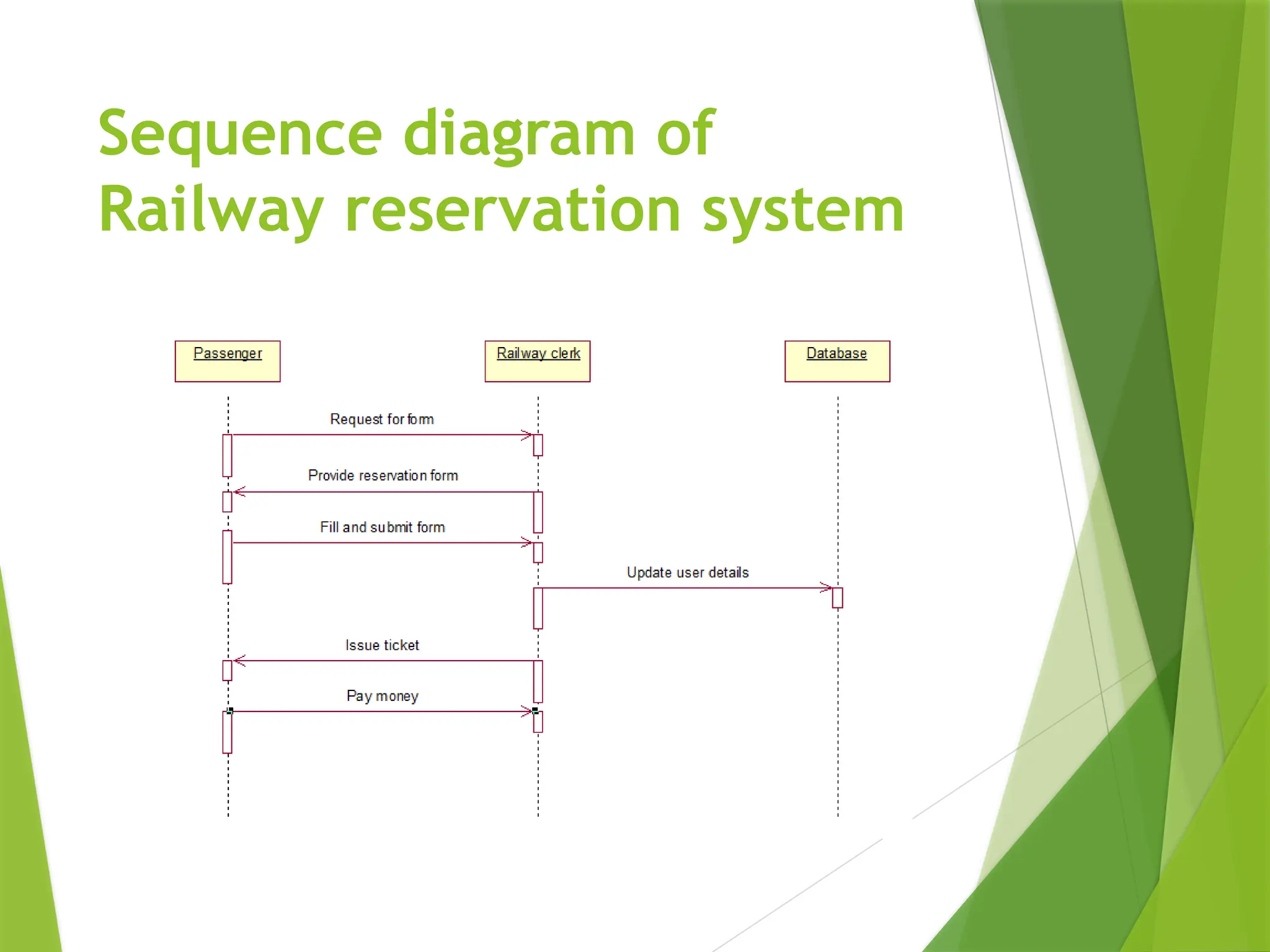 sequencediagrams.pptx software Engineering | PPTX