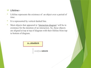 sequencediagrams.pptx software Engineering | PPT