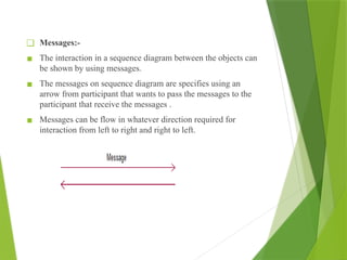 sequencediagrams.pptx software Engineering | PPT