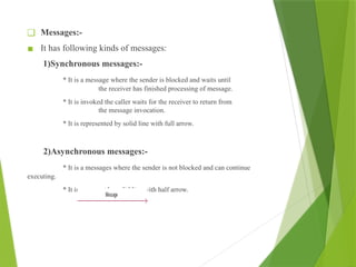 sequencediagrams.pptx software Engineering | PPT
