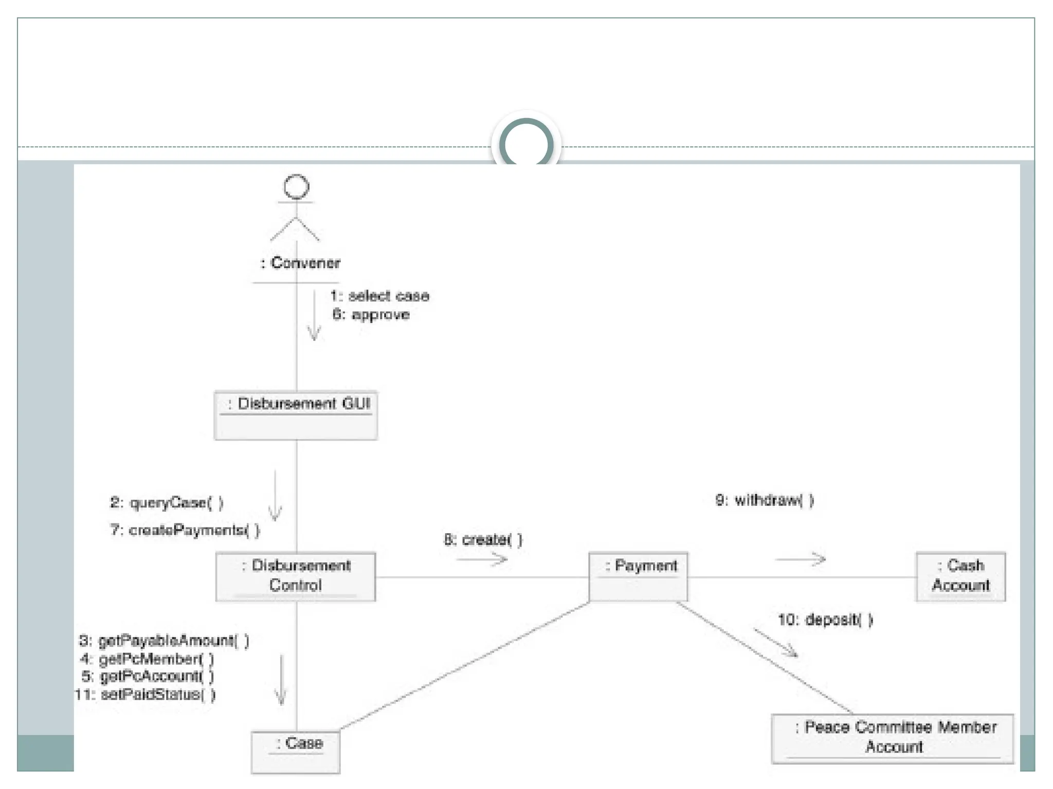 UML Modelling_Sequence Diagrams One.pptx
