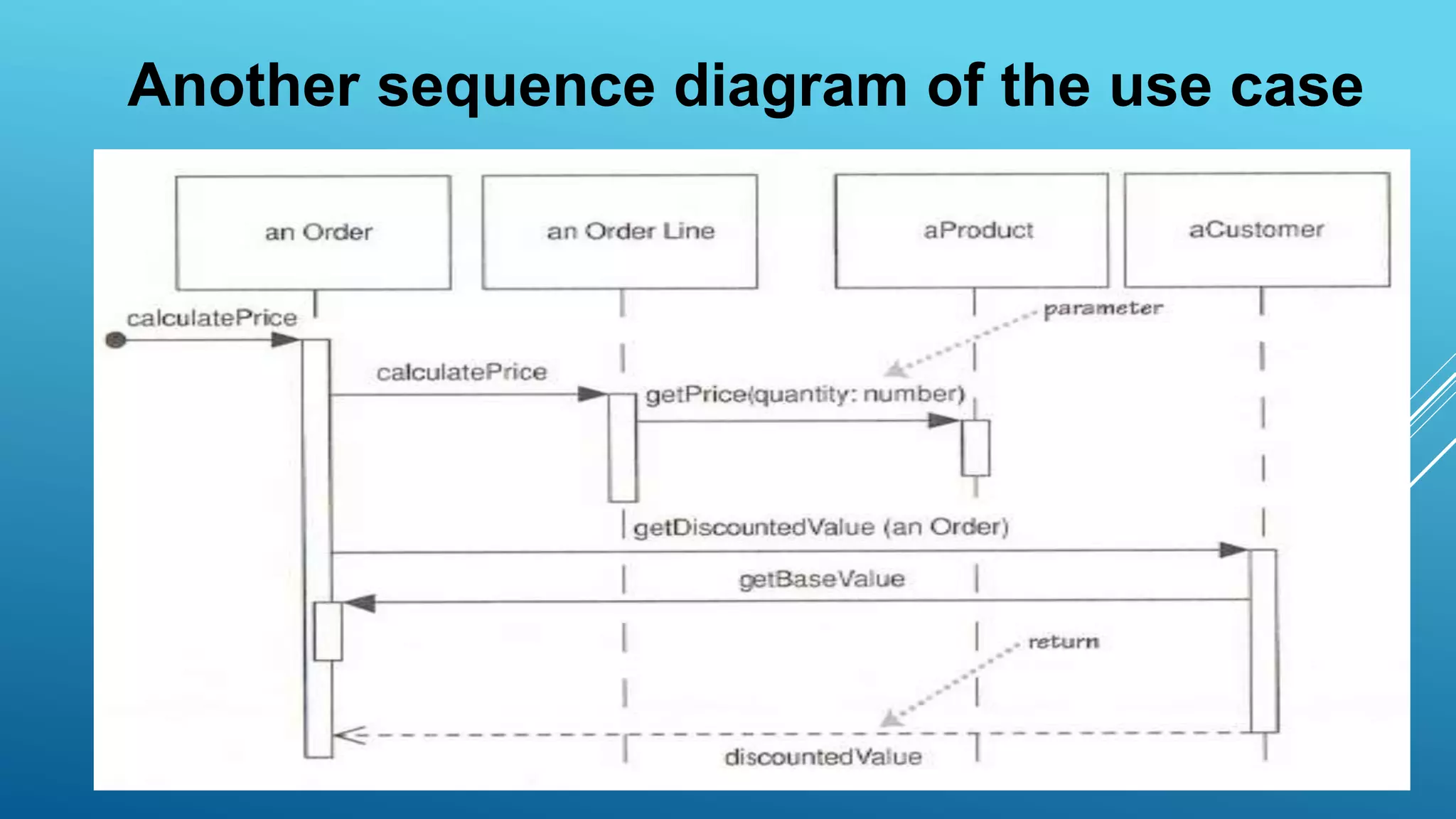 Sequence diagrams & communication diagrams | PPTX