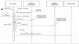 Sequence diagrams & communication diagrams | PPTX