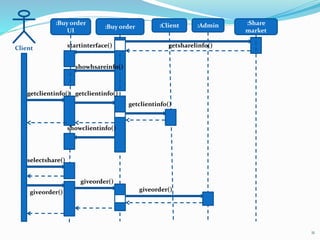 Sequence diagram smart stock business | PPTX