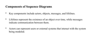 Sequence Diagrams With Pictures (1).pptx