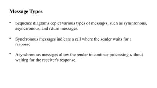 Sequence Diagrams With Pictures (1).pptx