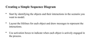 Sequence Diagrams With Pictures (1).pptx
