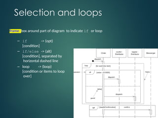 Sequence Diagram Tutorial_01.pptxSequence Diagram Tutorial_01.pptx