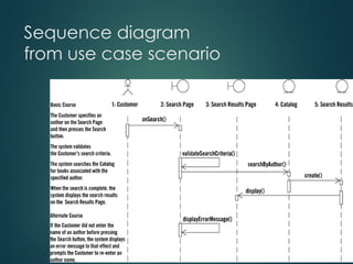 Sequence Diagram Tutorial_01.pptxSequence Diagram Tutorial_01.pptx