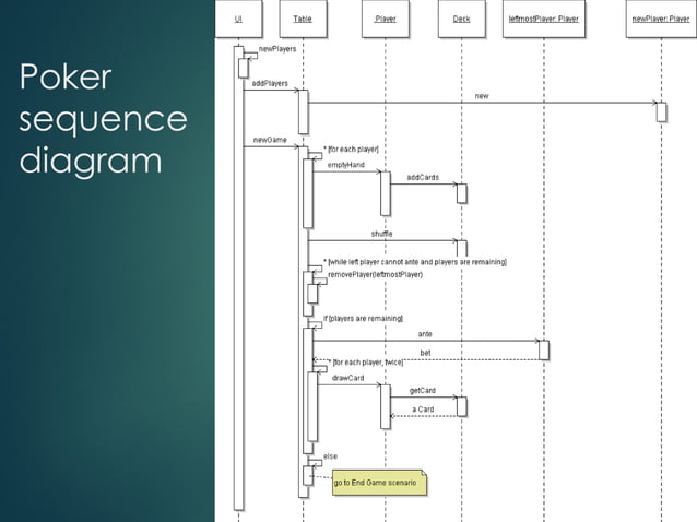 Sequence Diagram Tutorial_01.pptxSequence Diagram Tutorial_01.pptx