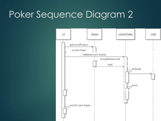 Sequence Diagram Tutorial_01.pptxSequence Diagram Tutorial_01.pptx